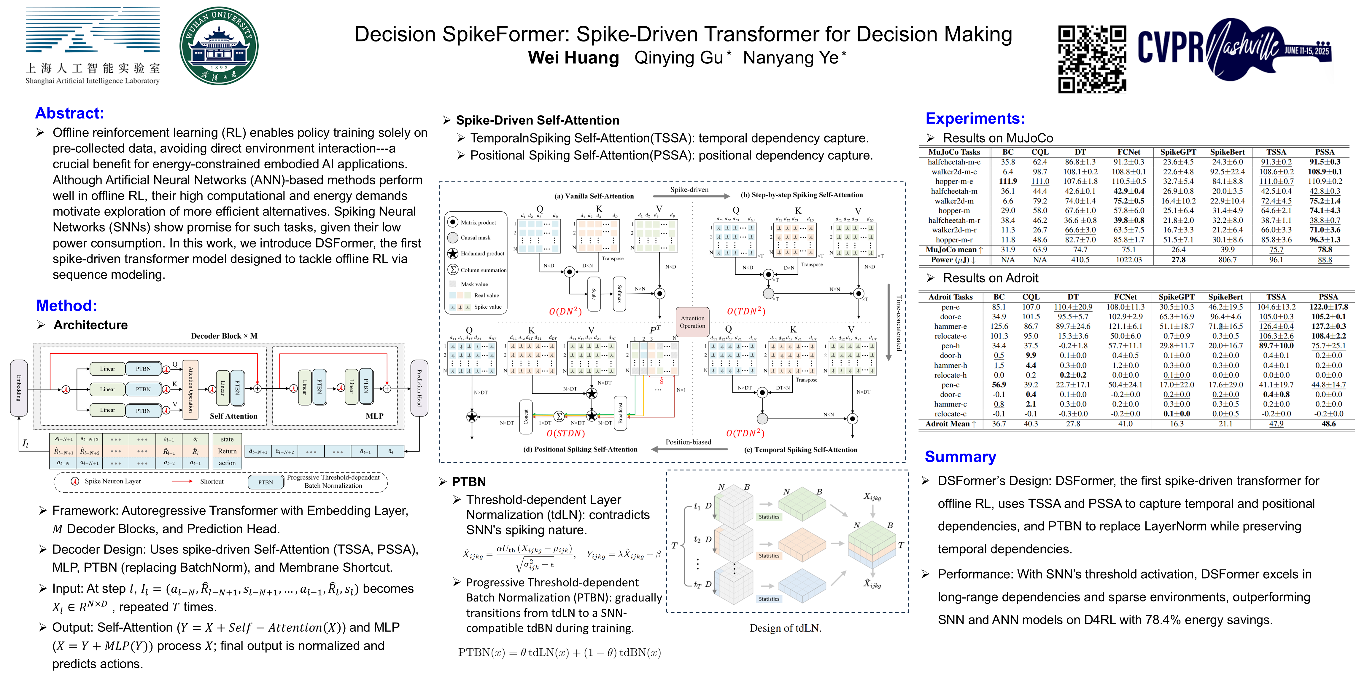 CVPR Poster Decision SpikeFormer: Spike-Driven Transformer for Decision Making